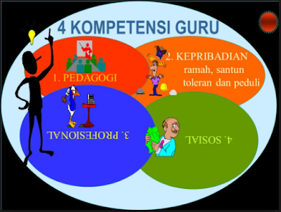 4 Standar Kompetensi Guru Profesional dan Contohnya | PERANGKAT MENGAJAR