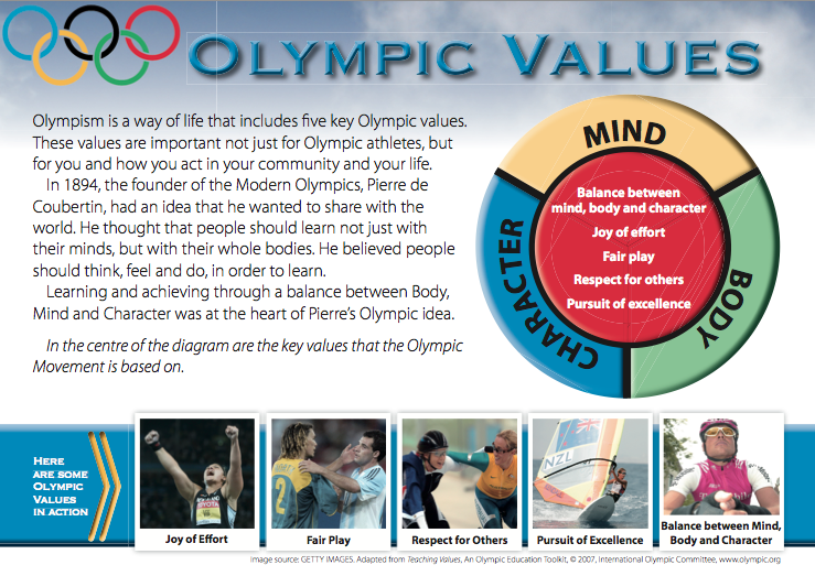 G4's Inquiry: The Amazing Olympic Values! By Olivia L and Rosemary