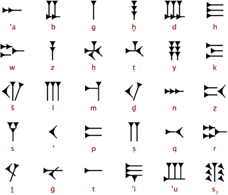 Cuneiform Alphabet Worksheet