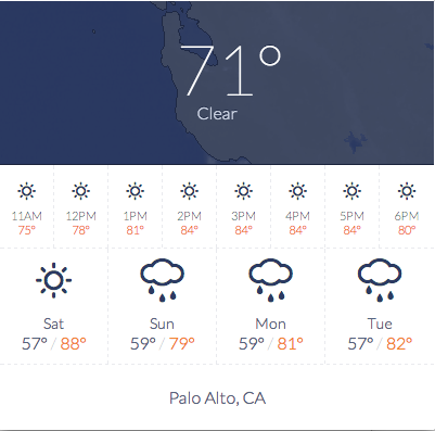 ForTechiesOnly: New Awesome Chrome App: Weather for Chrome (from 64px.com)