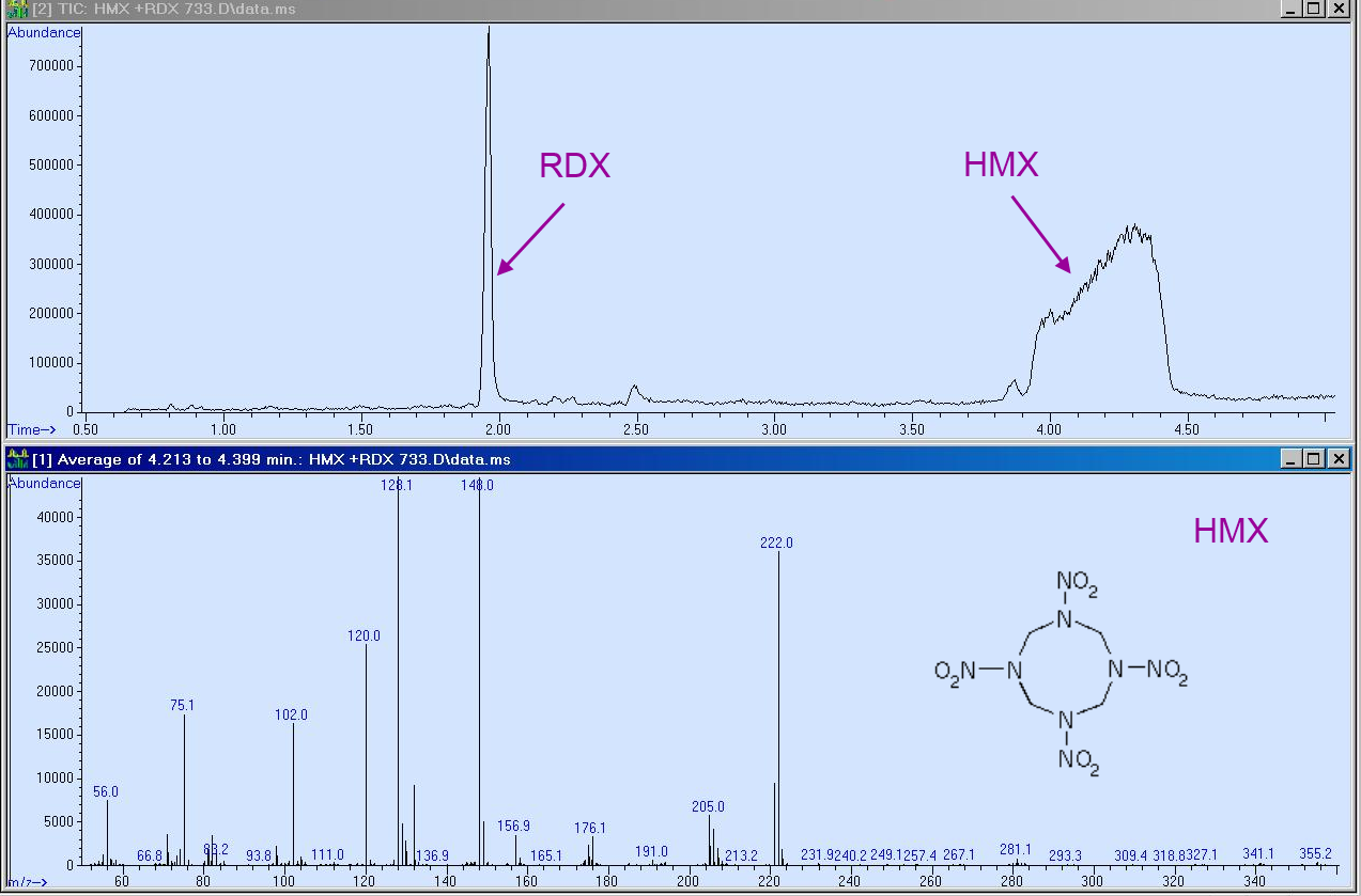 Advanced GC-MS Blog Journal: Explosives Analysis with the 5975-SMB GC ...