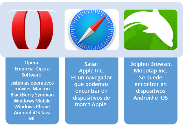 INFORMÁTICA APLICADA A LA EDUCACIÓN 1RO BGU "F" 2016-2017: navegadores ...