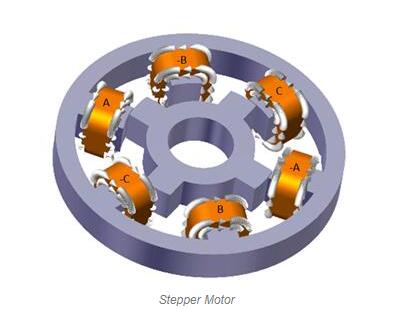 Steppernews: Stepper Motor Control by Varying Clock Pulses