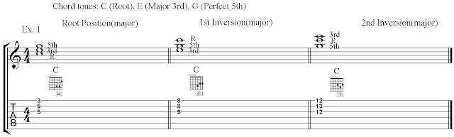 Guitariosity: The Basics: Learn Your Triads PART 1: The First Set of 3 ...