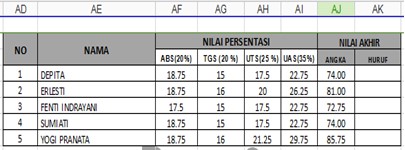 Cara Menggunakan Fungsi Logika IF Pada Microsoft Excel dan Spreadsheet ...