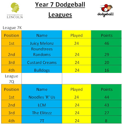 Lincoln Academy Dodgeball