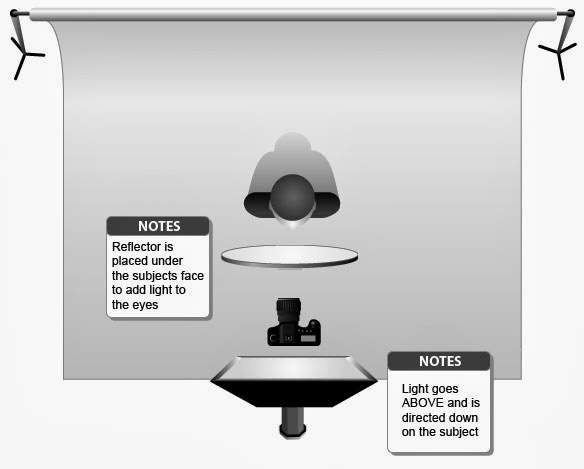 Amber's Photo Blog: Butterfly Lighting