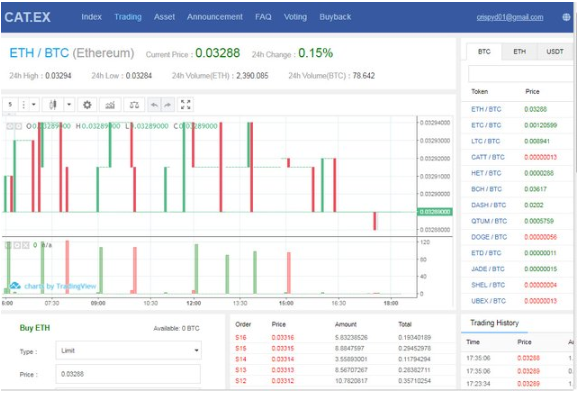 CAT.EX - Revolutionary Cryptocurrency Exchange That Will Redefine ...