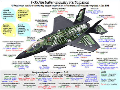 DEFENSE STUDIES: Marand Opens New F-35 Production Plant