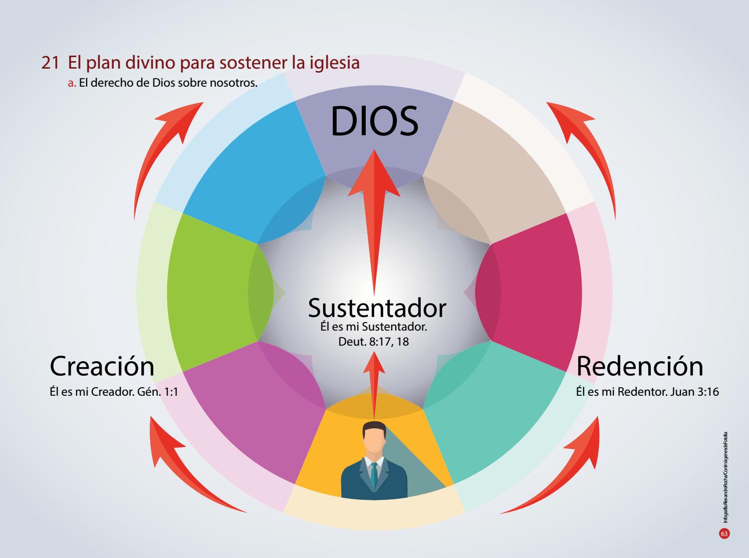 Estudio Bíblico Illustrado | 21 El Plan Divino para sostener la Iglesia ...