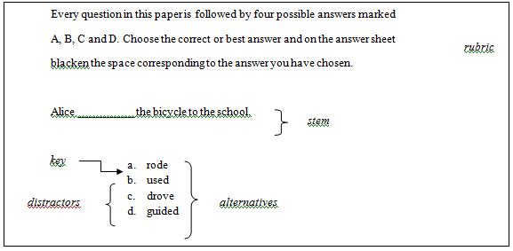 ITEM WRITING: THE MULTIPLE CHOICE FORMAT