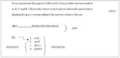 ITEM WRITING: THE MULTIPLE CHOICE FORMAT