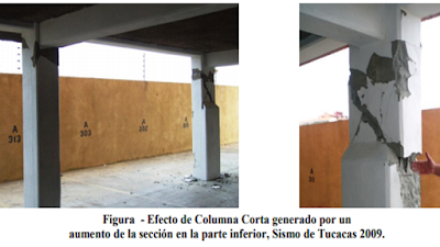 Efectos de las Columna Cortas | Inforcivil.com