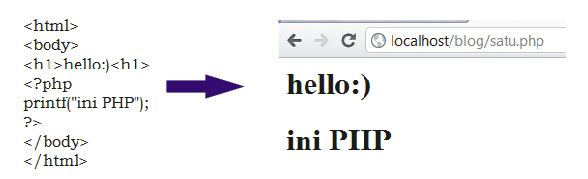 Script Dasar HTML dan PHP Script Dasar HTML dan PHP