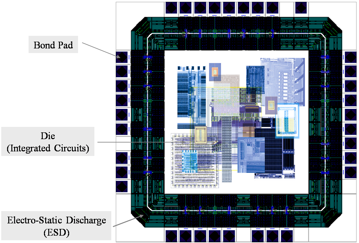 Mad Life: [ASIC/SoC] PAD 에 대하여