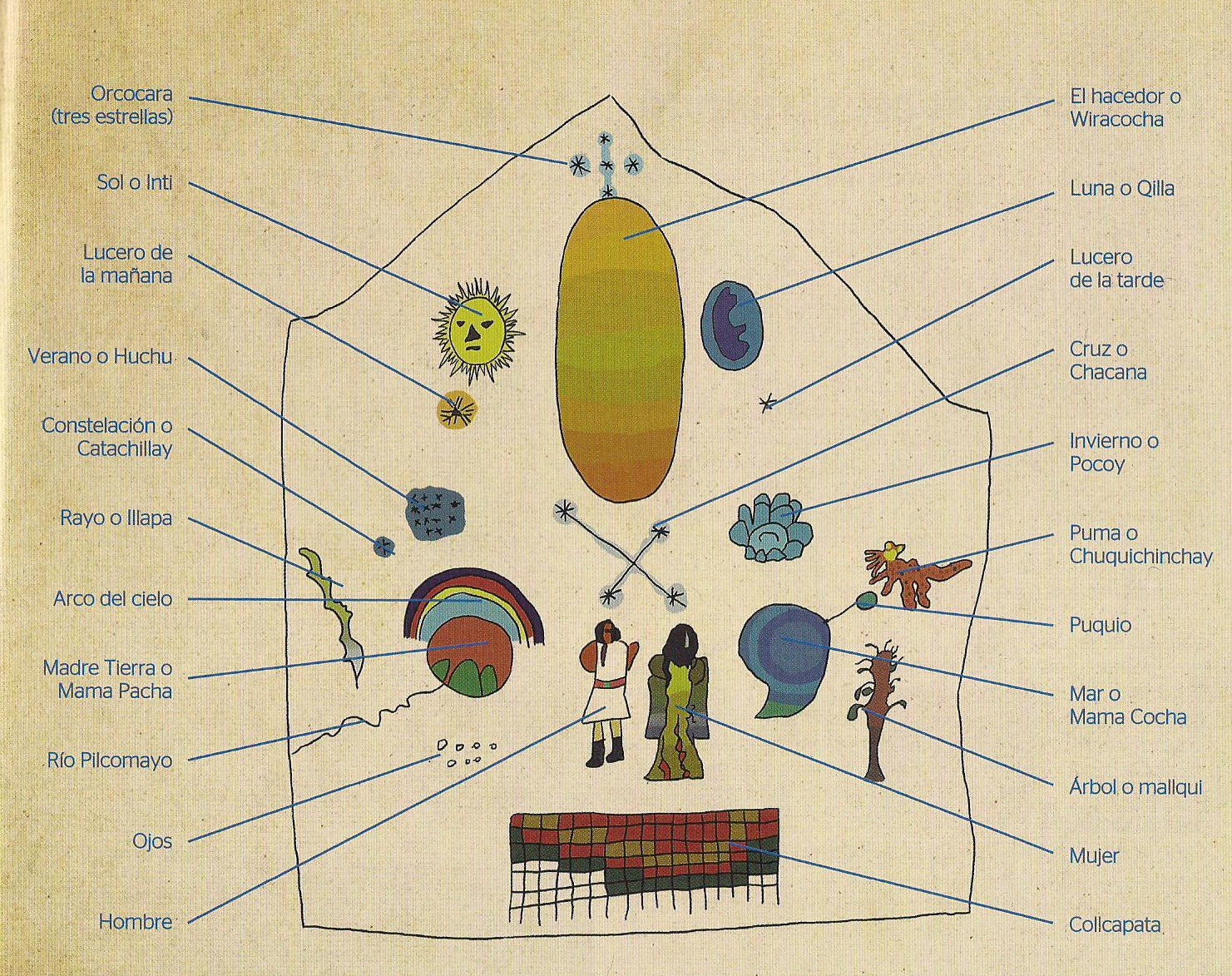 La concepción del tiempo según los incas ~ Aprenda historia de la humanidad