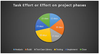 MS Project Reports : How to create amazing reports in 3 steps - Free ...