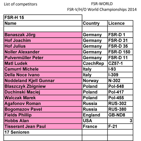 NE-Stuff: Entry List FSR-World World's