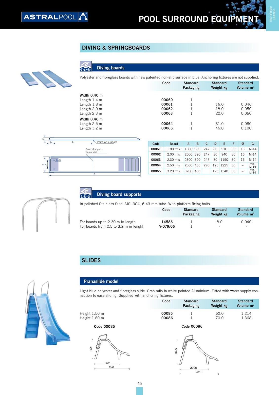 Astral Pool Catalogue 2019: POOL SURROUND EQUIPMENT