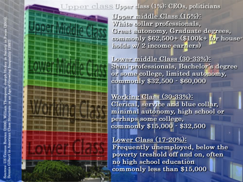 Stratification in Secondary Education: What is Stratification?