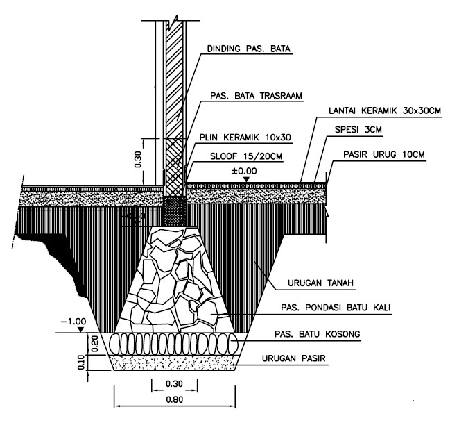 JENIS-JENIS PONDASI PADA BANGUNAN - Jurnal Arsitektur