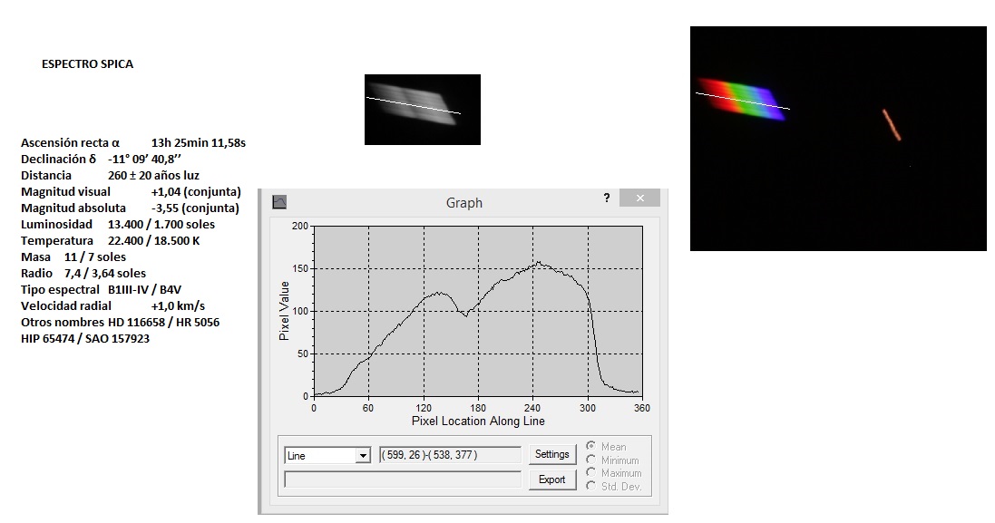 EL MIRON DEL CIELO: ESPECTROSCOPIA DE SPICA