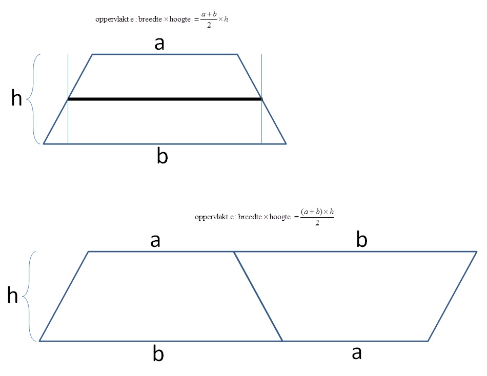 wiskunde van 4 tot 20: Arcavi in Nederland