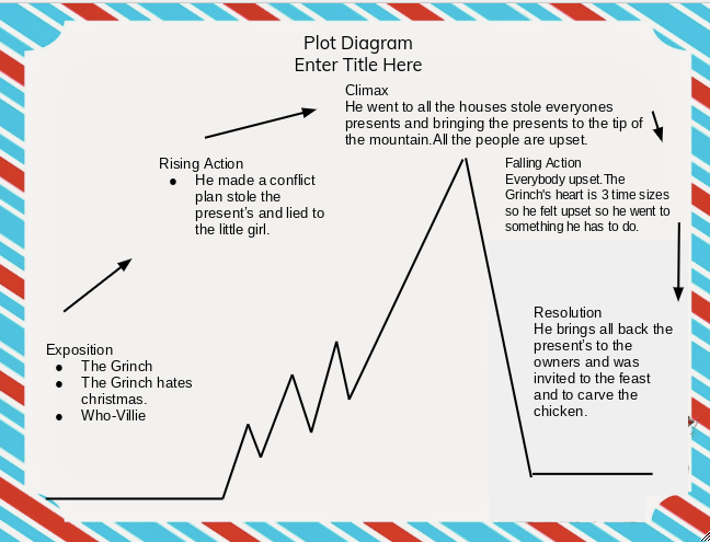 Spelman @ Panmure Bridge School: Plot Diagram/Grinch Stealing Christmas