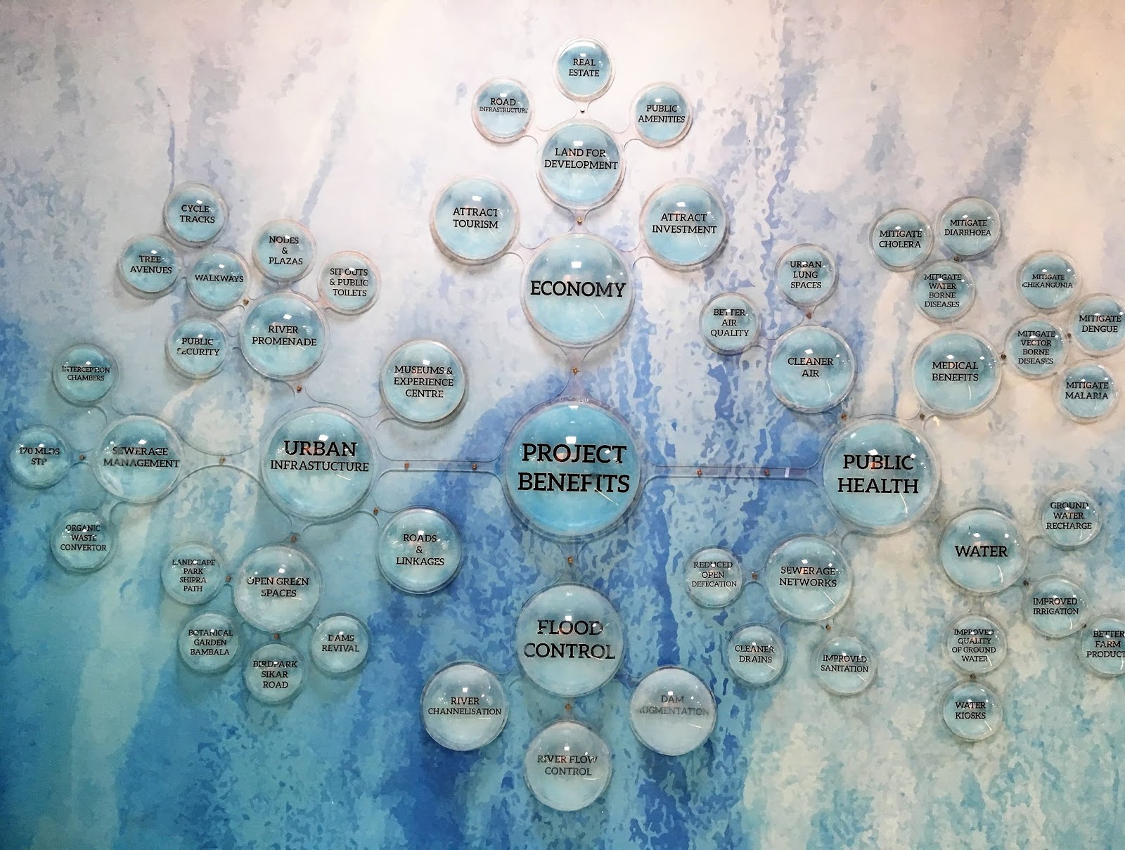 Things you must know about Dravyavati River Rejuvenation Project Jaipur