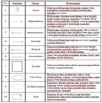 Use Case Diagram & Aktivity Diagram