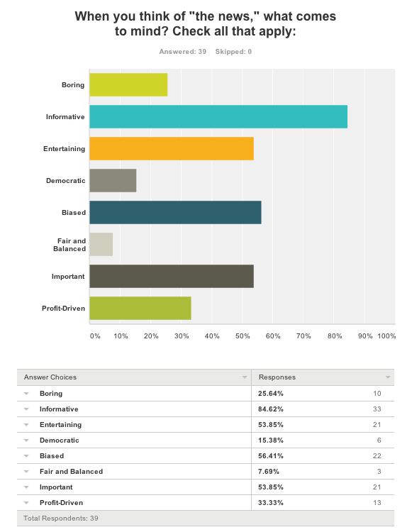 This is How You Spell "Millennials"