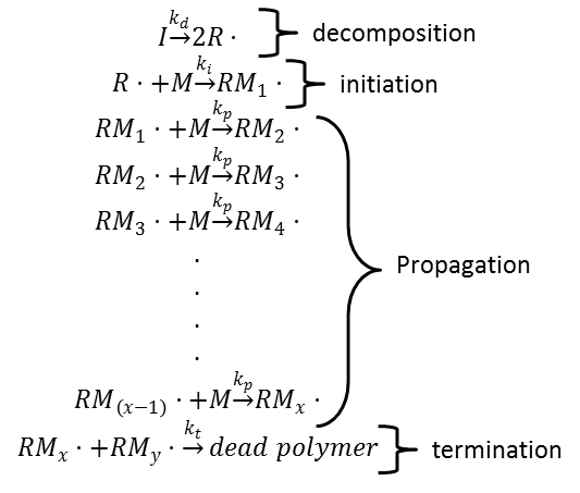 Free Radical Polymerisations