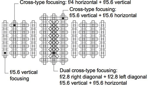 STUDIO3 ESCOLA DE FOTOGRAFIA E VÍDEO: UMA QUESTÃO DE FOCO! O QUE FAZER ...