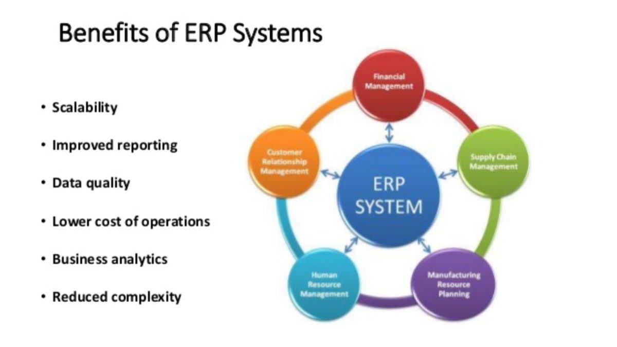 How ERP Software Can Benefit The Manufacturing Industry how-erp-software-can-benefit-the-manufacturing-industry