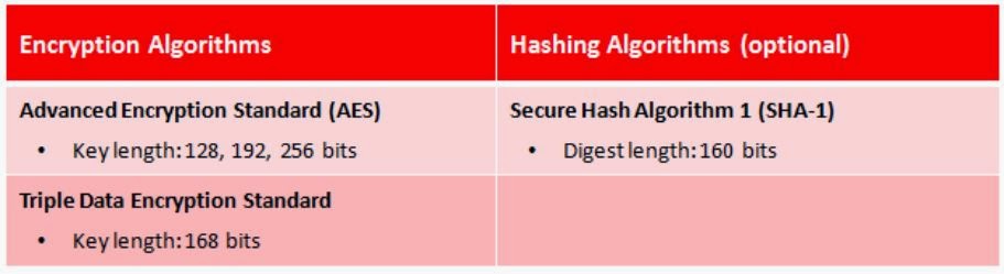 Certificación de Bases de Datos: Oracle Advanced Security (ASO)
