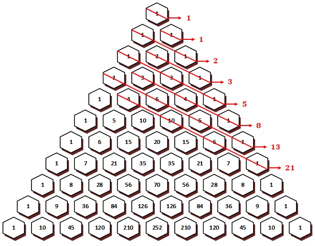 O triângulo de Pascal e divisões com polinômios - Ciência de Garagem