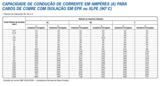 Prof.Solimar: Tabela de dimensionamento de fios e cabos