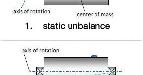 Static And Dynamic Balance