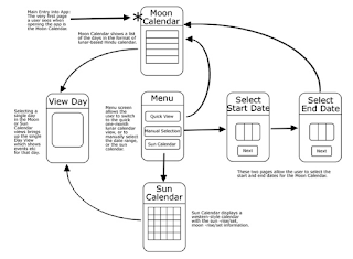 Design Context: Responsive // App Navigation Flow Chart