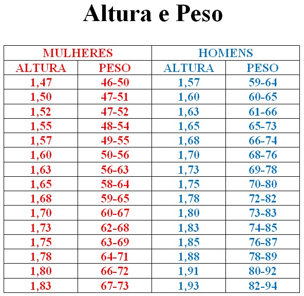 Tabela De Peso Nos Eua at Michelle Owen blog