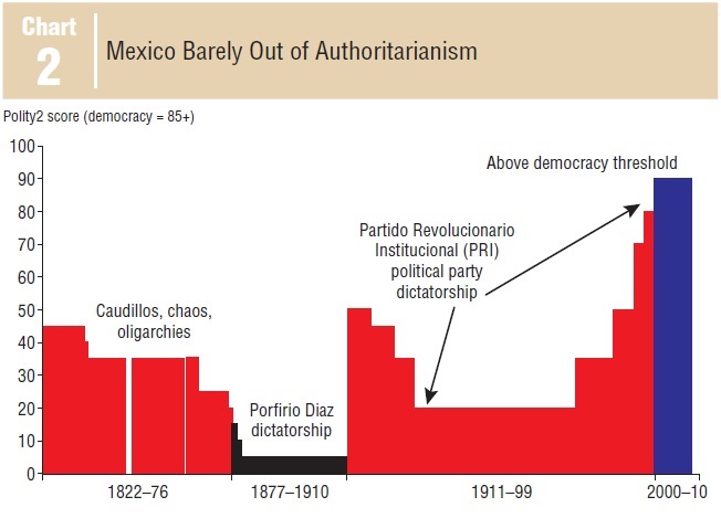 CONVERSABLE ECONOMIST: Mexico's Sluggish Economic Progress