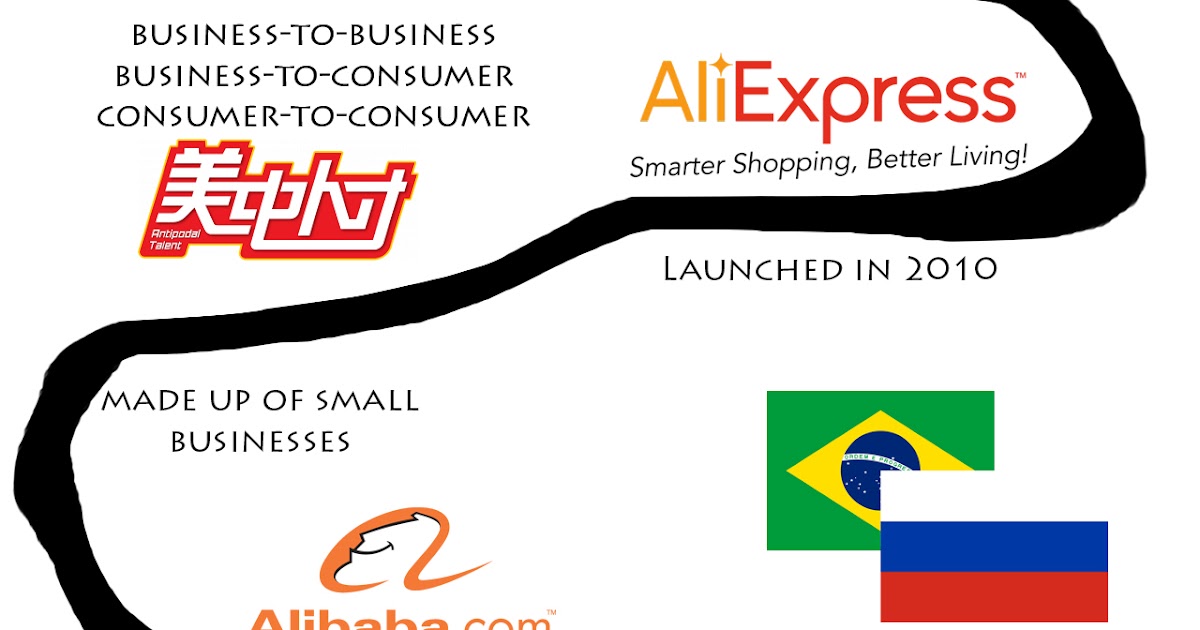ALIEXPRESS INFOGRAFÍA