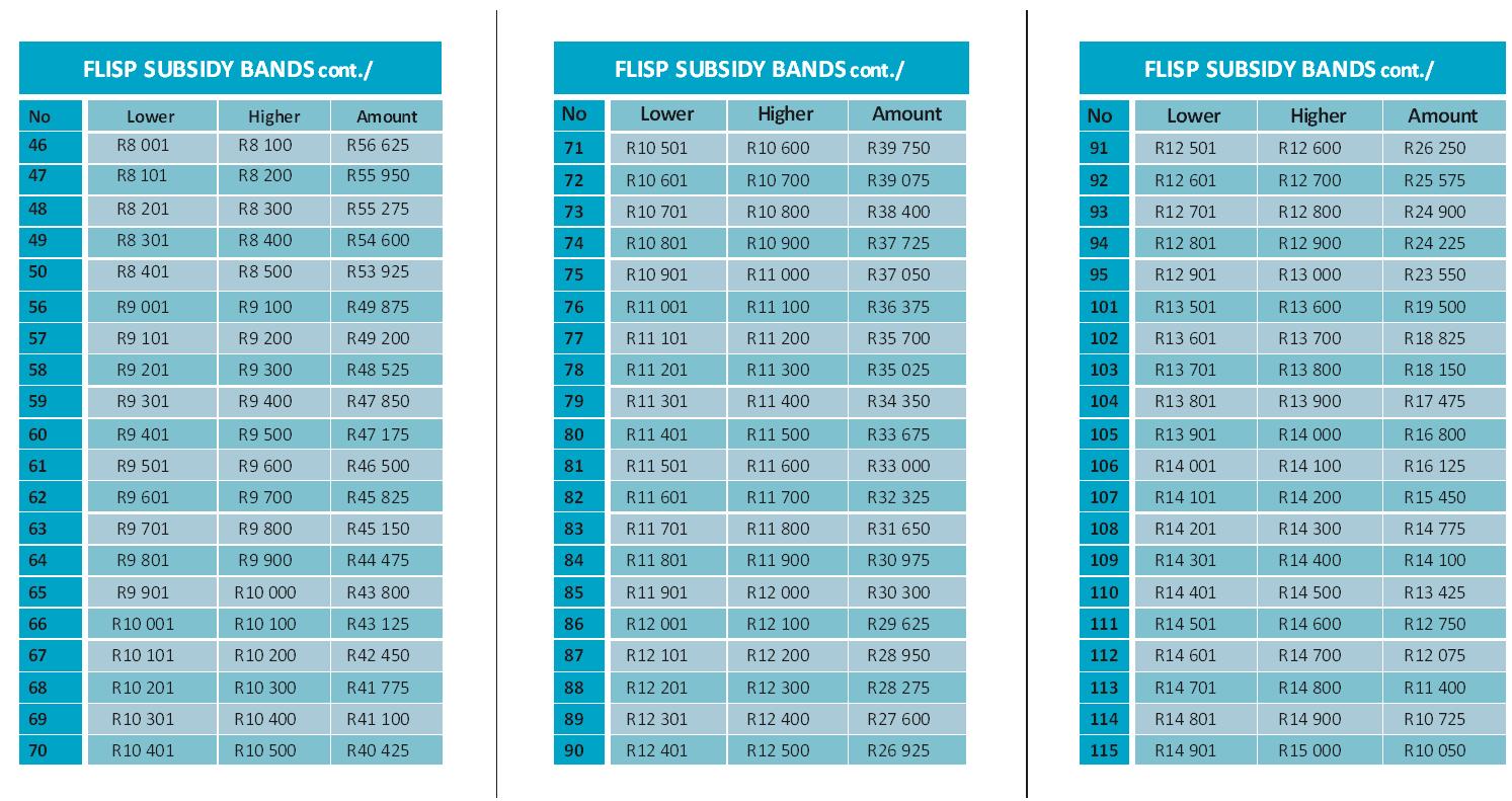 The Umbrella Group: FLISP