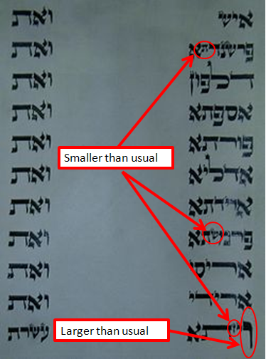 Between the Ears: The Scroll of Esther