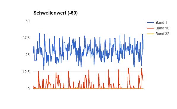 Victor-FX: Audio visualization in JavaFX - AudioSpectrumListener