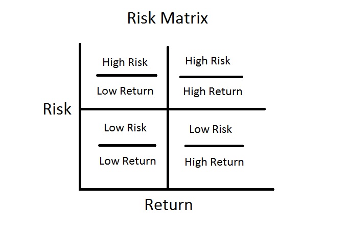 EXAMS AND ME : Risk VS Reward