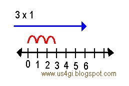 Us4gi Blog: Mengapa Min Kali Min Sama dengan Plus