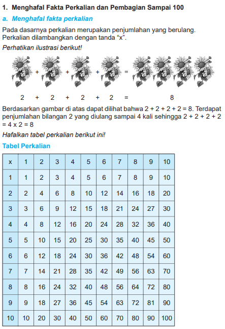 Operasi Hitung Bilangan - TeachMeSoft