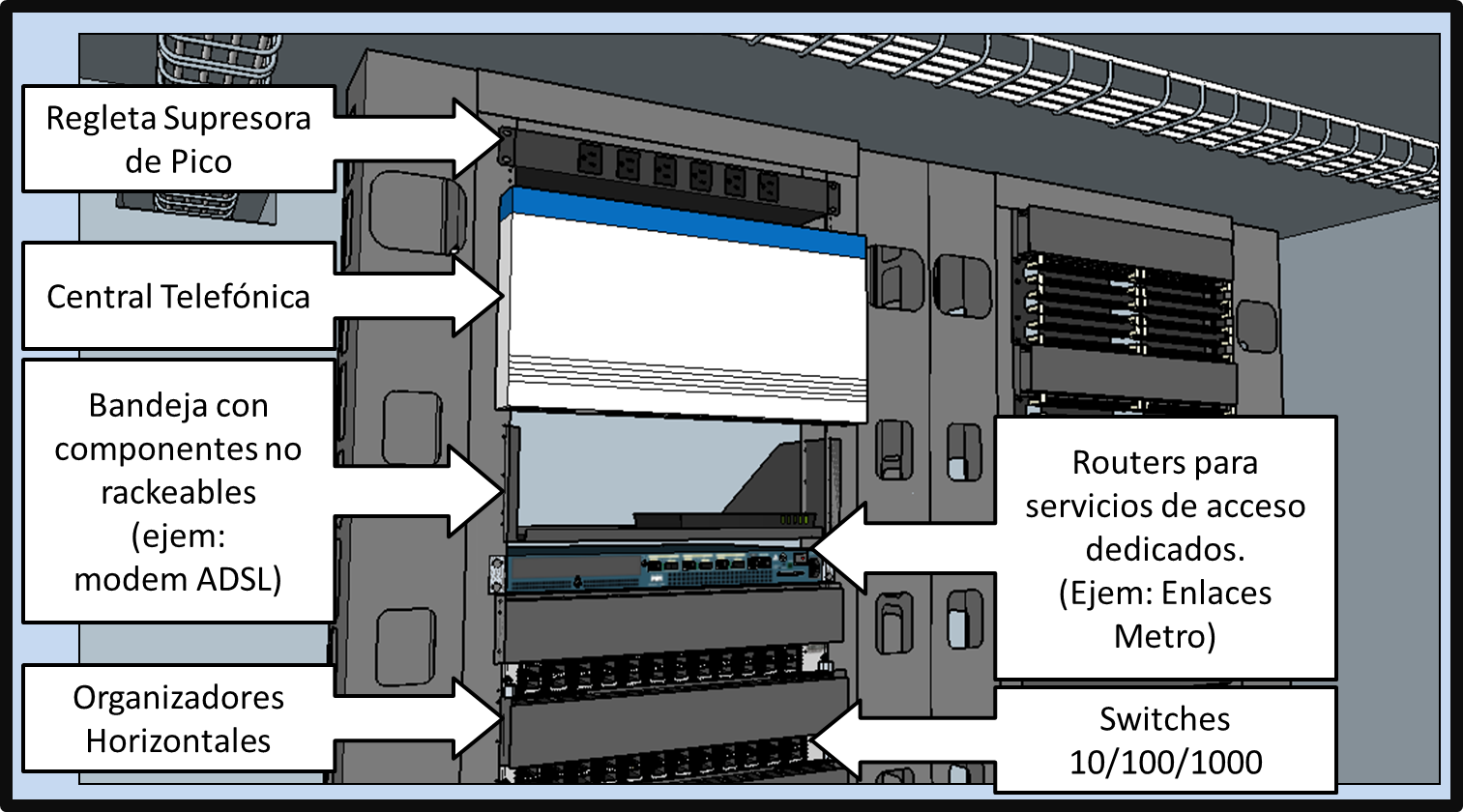 arquitectura de redes: UN CUARTO DE TELECOMUNICACIONES OPTIMO