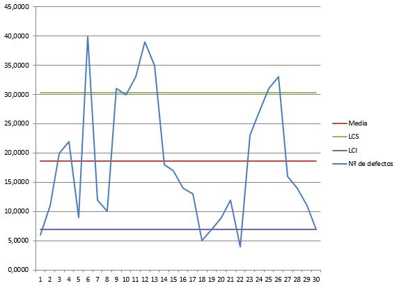 La Función de Control y el Gráfico de Control P como Herramienta.
